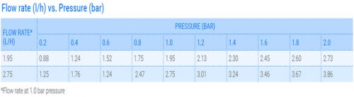 Đầu tưới nhỏ giọt dùng trong chậu Capinet - Khang Thịnh Netafim